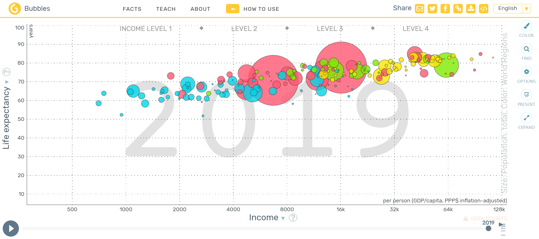 Gapminder.org – o platformă utilă pentru eliminarea presupunerilor greșite | Platformă ...