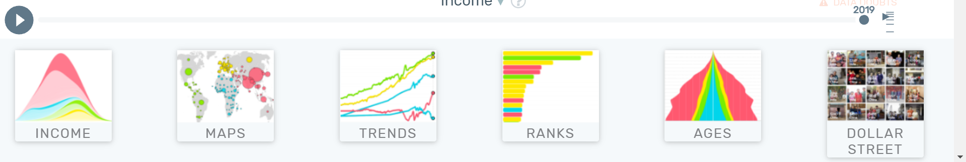 Gapminder.org – o platformă utilă pentru eliminarea presupunerilor ...