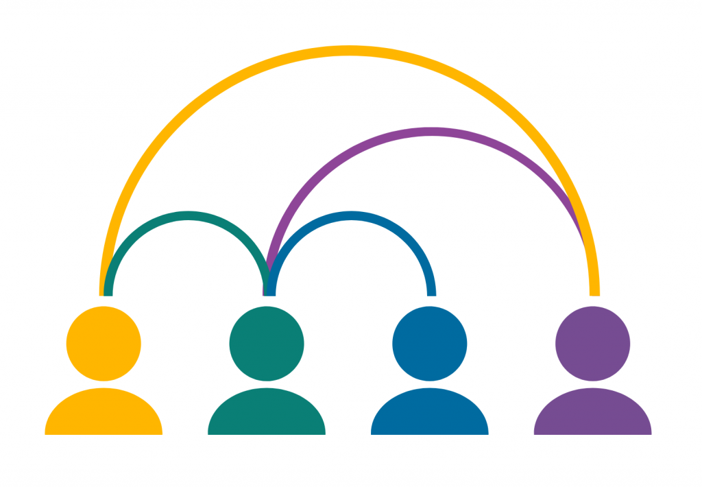 Tipuri de interacțiuni cu studenții pentru o comunicare eficientă ...